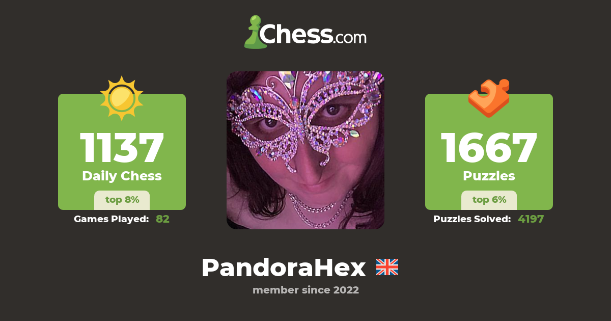 PandoraHex - Chess Profile - Chess.com