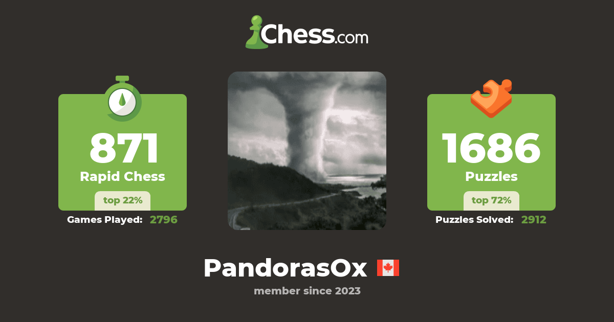 Adam John Coulombe-Mann (PandorasOx) - Chess Profile - Chess.com