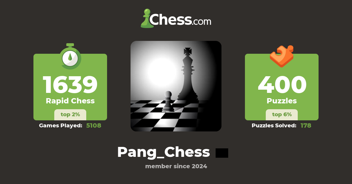 Pang_Chess - Chess Profile - Chess.com