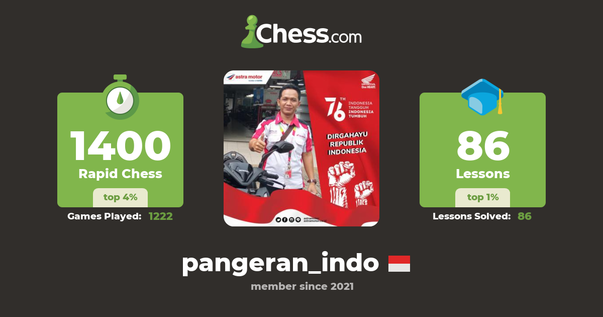 Syaifuddin Zuhri (pangeran_indo) - Chess Profile - Chess.com