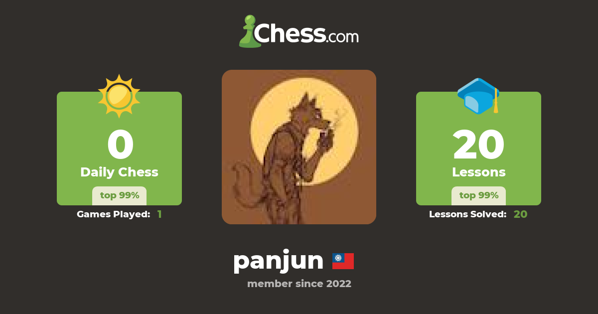 jun pan (panjun) - Chess Profile - Chess.com