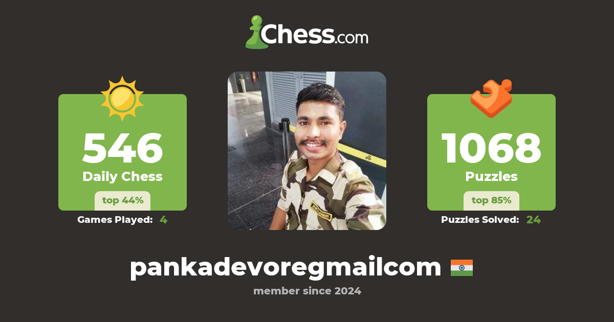 Pankaj Patil (pankadevoregmailcom) - Chess Profile - Chess.com