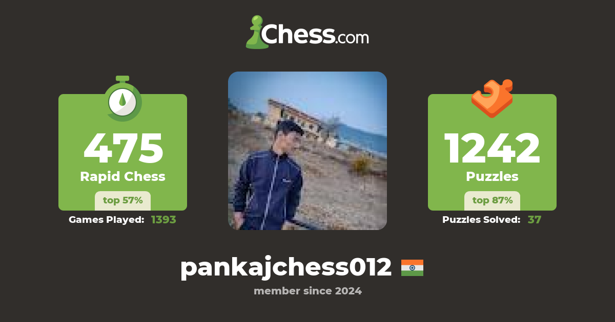 Pankaj Negi (pankajchess012) - Chess Profile - Chess.com