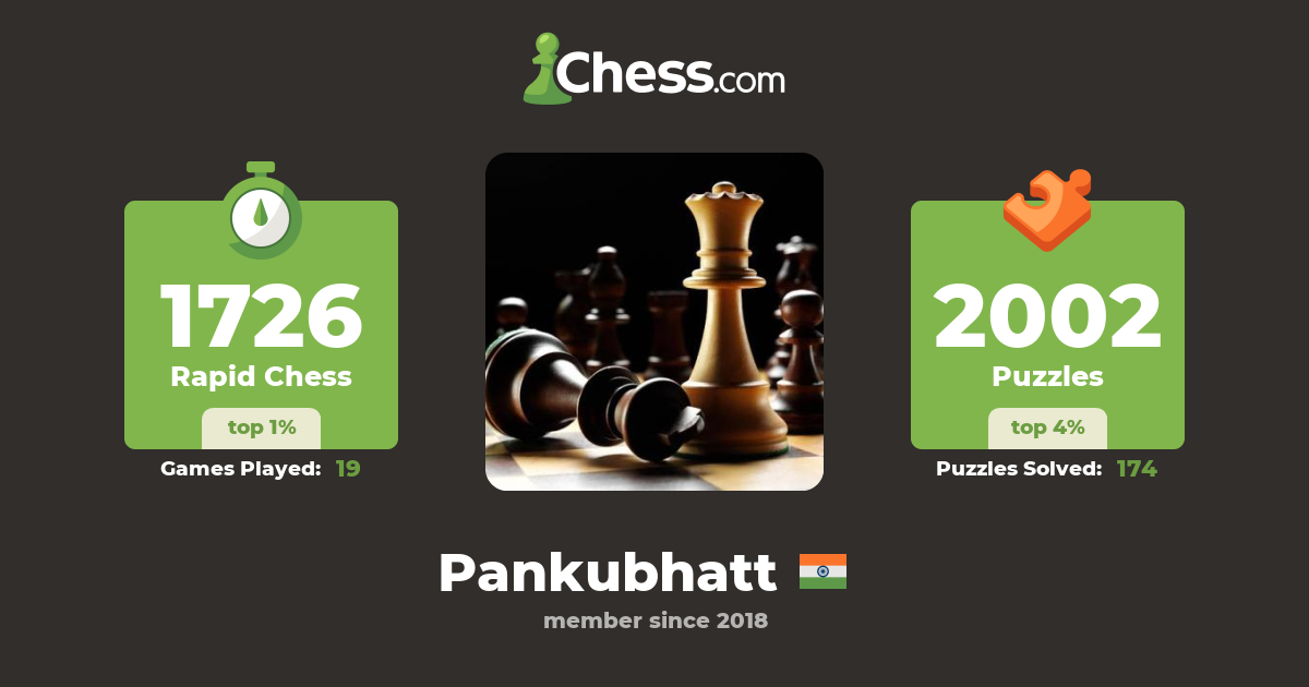 Pankaj Bhatt (Pankubhatt) - Chess Profile - Chess.com