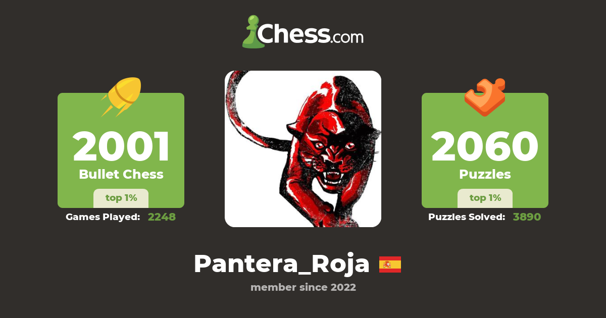 Pantera_Roja - Chess Profile - Chess.com