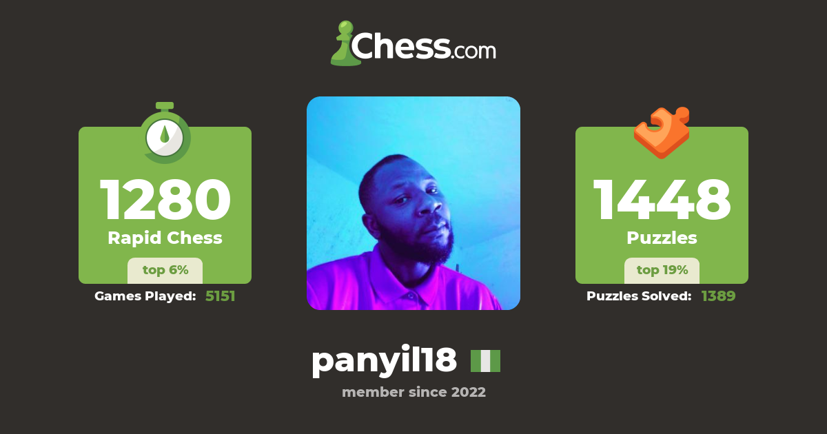 panyil18 - Chess Profile - Chess.com