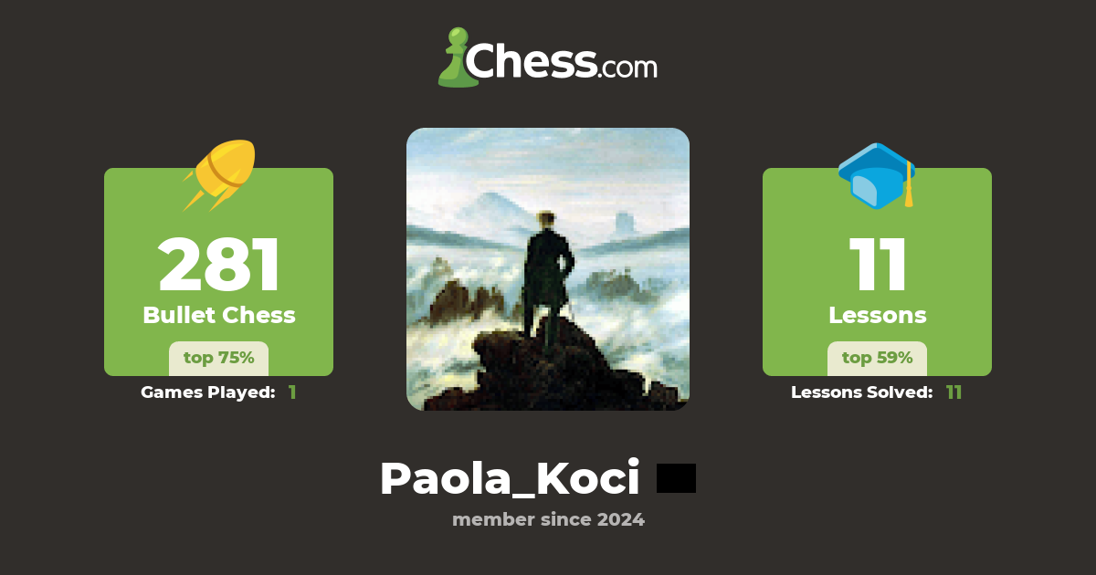 Paola Koci (Paola_Koci) - Chess Profile - Chess.com