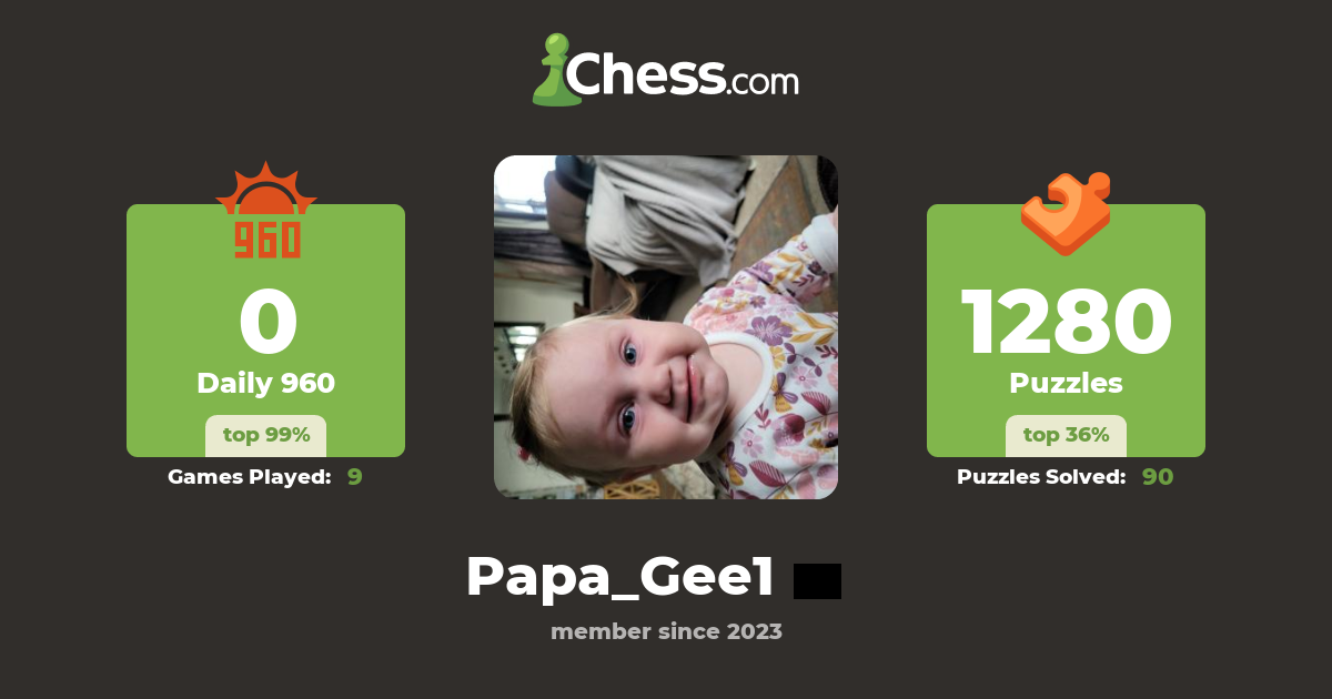 Papa_Gee1 - Chess Profile - Chess.com