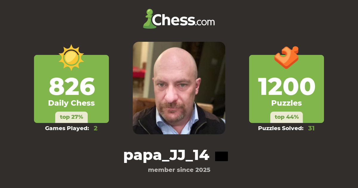 papa_JJ_14 - Chess Profile - Chess.com