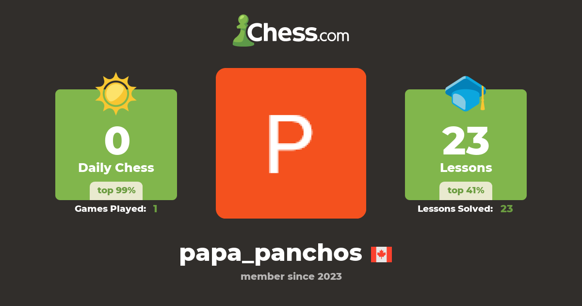 Pushpdish Patel (papa_panchos) - Chess Profile - Chess.com