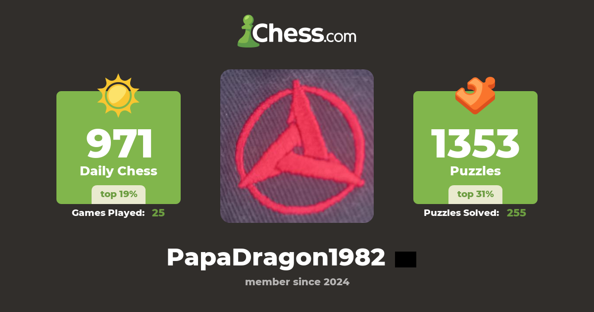 PapaDragon1982 - Chess Profile - Chess.com