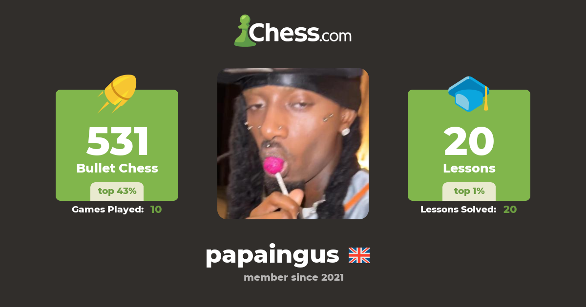 papaingus - Chess Profile - Chess.com