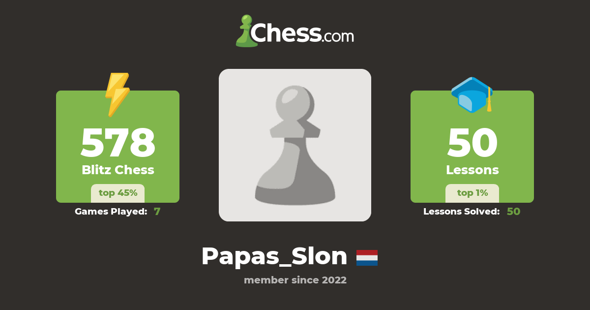 Papas_Slon - Chess Profile - Chess.com