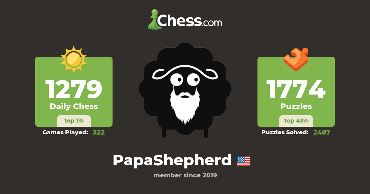 PapaShepherd - Chess Profile - Chess.com