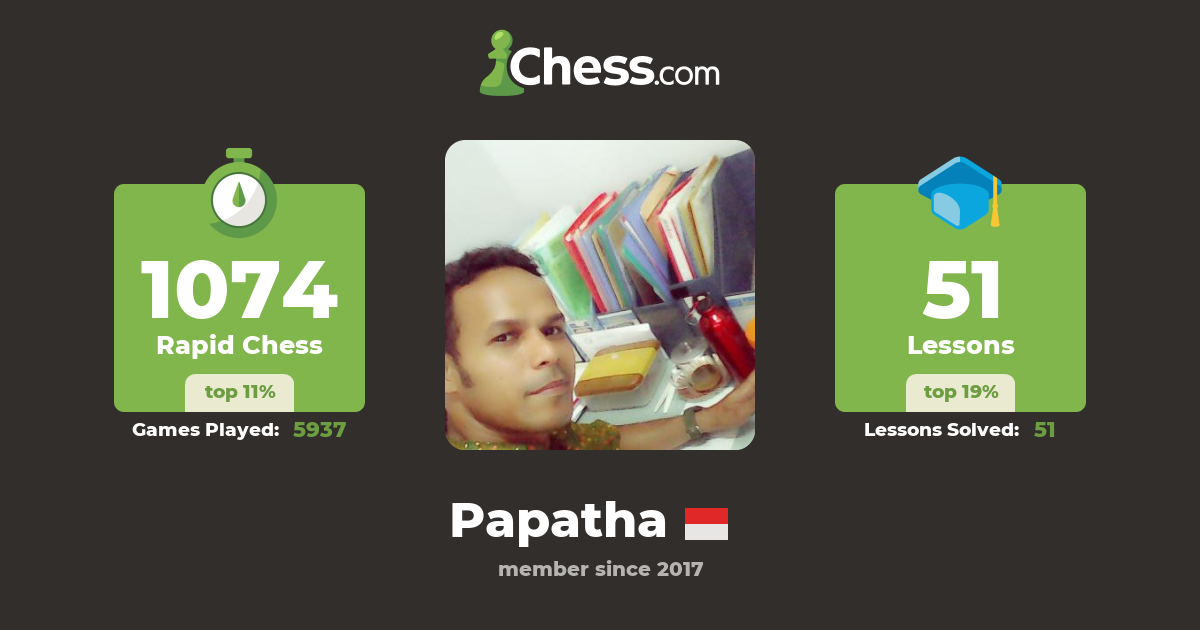 Papatha - Chess Profile - Chess.com