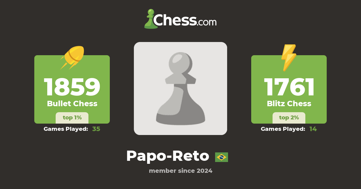 Papo-Reto - Chess Profile - Chess.com