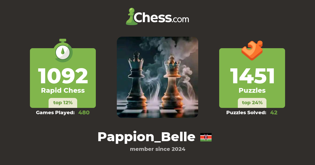Pappion_Belle - Chess Profile - Chess.com