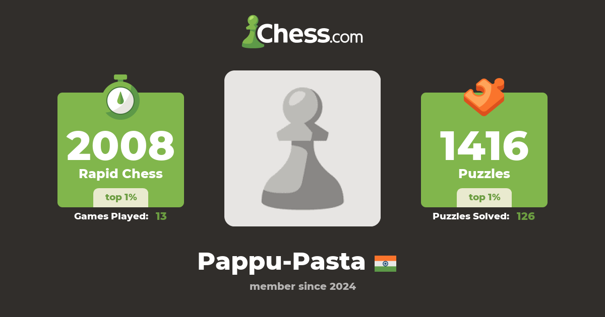 Magnesium Calcium (Pappu-Pasta) - Chess Profile - Chess.com