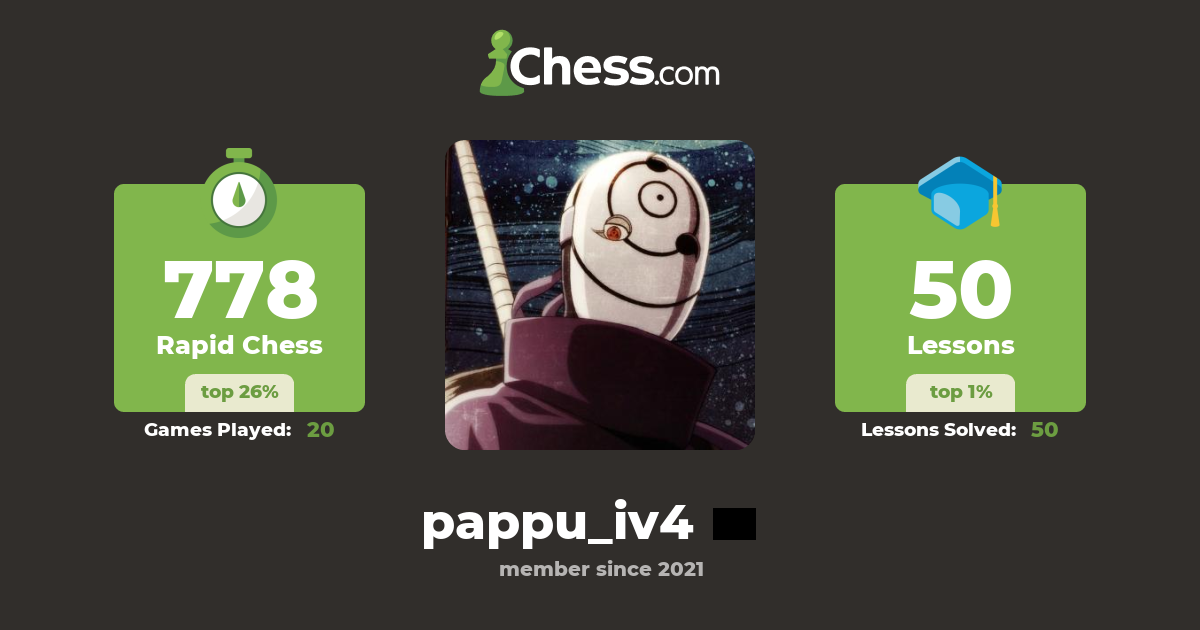 pappu_iv4 - Chess Profile - Chess.com