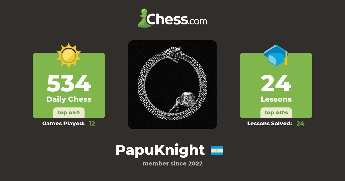 Pablo Oviedo (PapuKnight) - Chess Profile - Chess.com