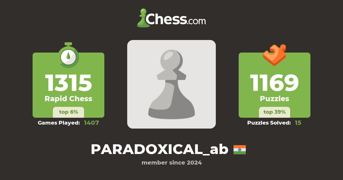 PARADOXICAL_ab - Chess Profile - Chess.com
