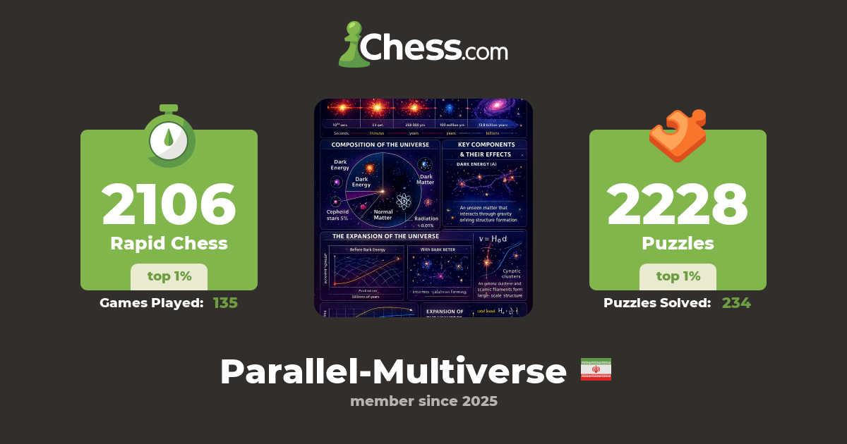 Behnam Sarkheil (Parallel-Multiverse) - Chess Profile - Chess.com