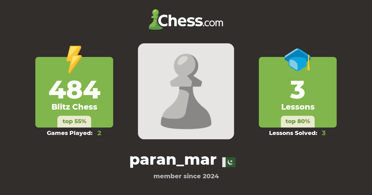 paran_mar - Chess Profile - Chess.com
