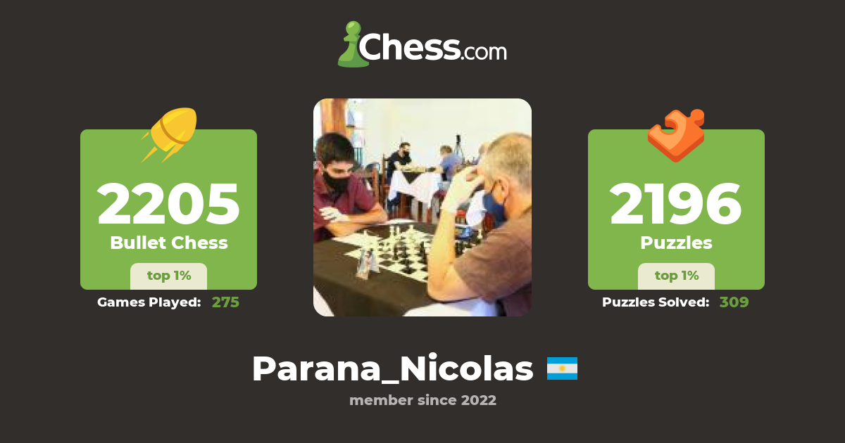 Nicolas Parana (Parana_Nicolas) - Chess Profile - Chess.com