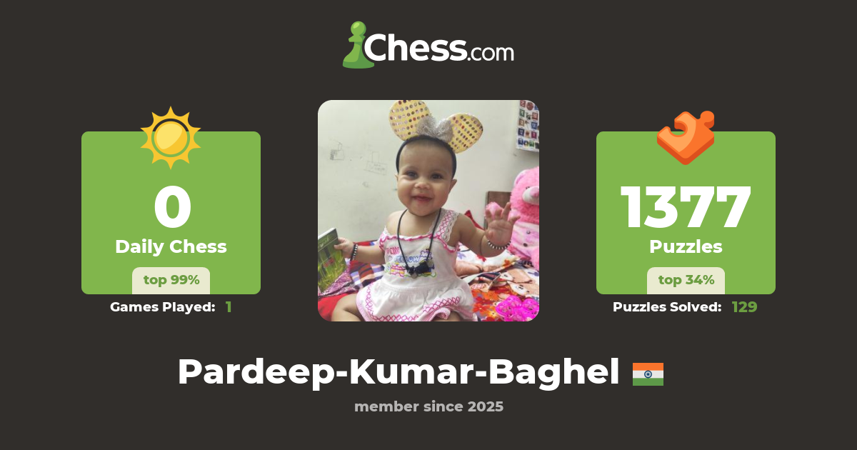 Pardeep-Kumar-Baghel - Chess Profile - Chess.com