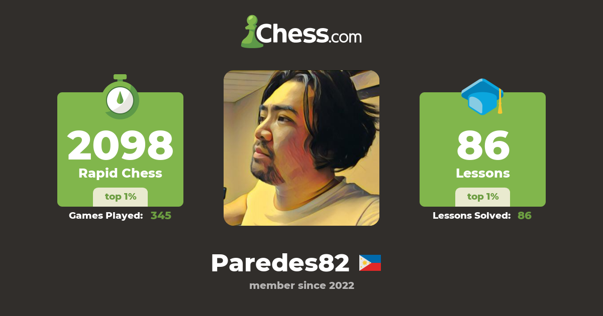 John Patrick Paredes (Paredes82) - Chess Profile - Chess.com
