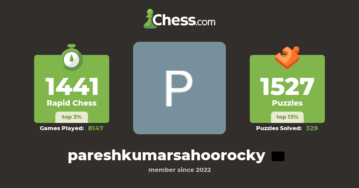 Paresh Kumar Sahoo Rocky (pareshkumarsahoorocky) - Chess Profile ...