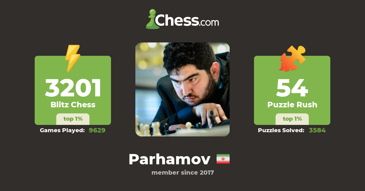 GM Parham Maghsoodloo (Parhamov) - Chess Profile - Chess.com