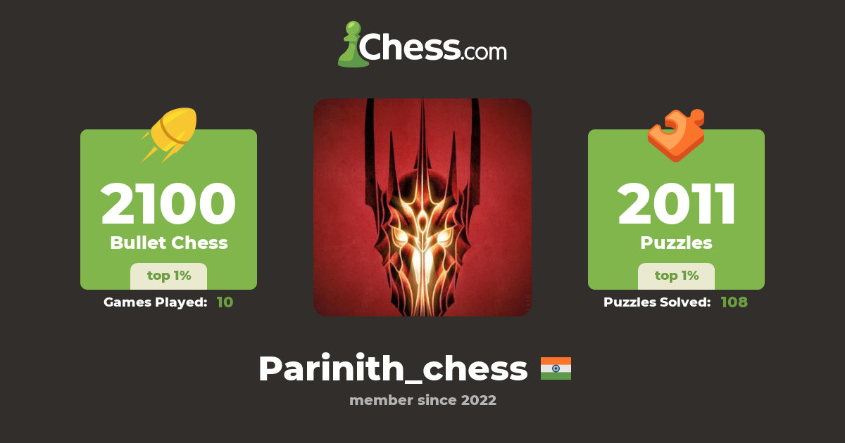 Parinith Bharath Tarikere (Parinith_chess) - Chess Profile - Chess.com