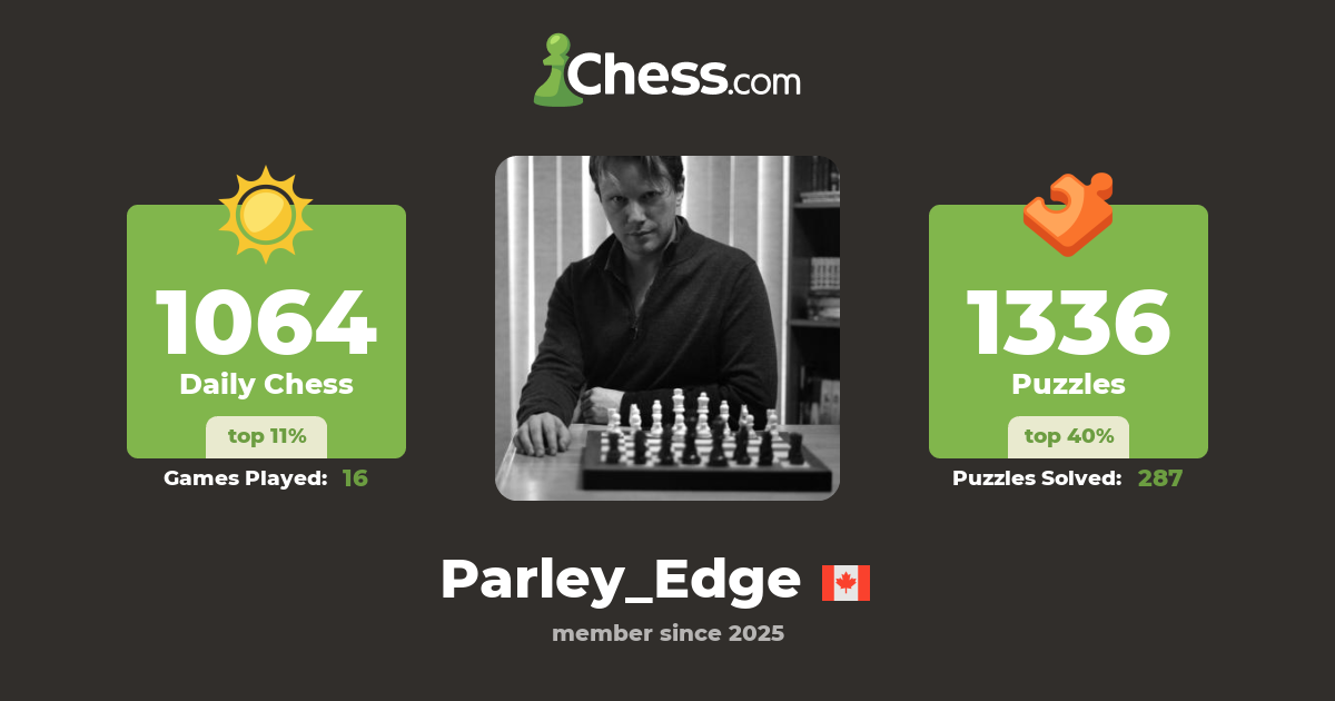 Derrick Ford (Parley_Edge) - Chess Profile - Chess.com
