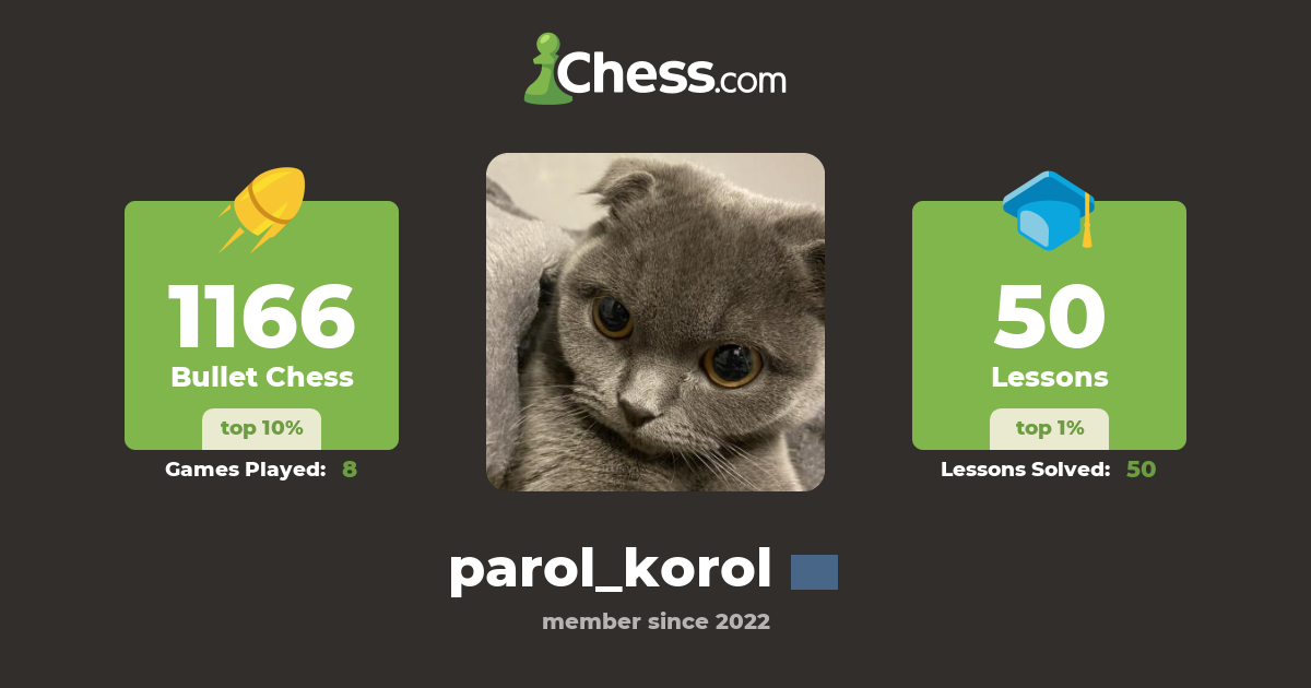 parol_korol - Chess Profile - Chess.com