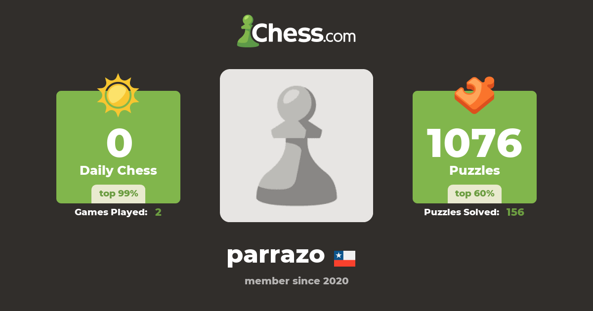 Roberto Parra (parrazo) - Chess Profile - Chess.com