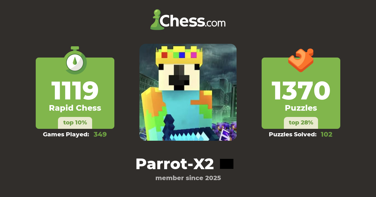 Theo is not the Biggest bird. It's me. (Parrot-X2) - Chess Profile ...
