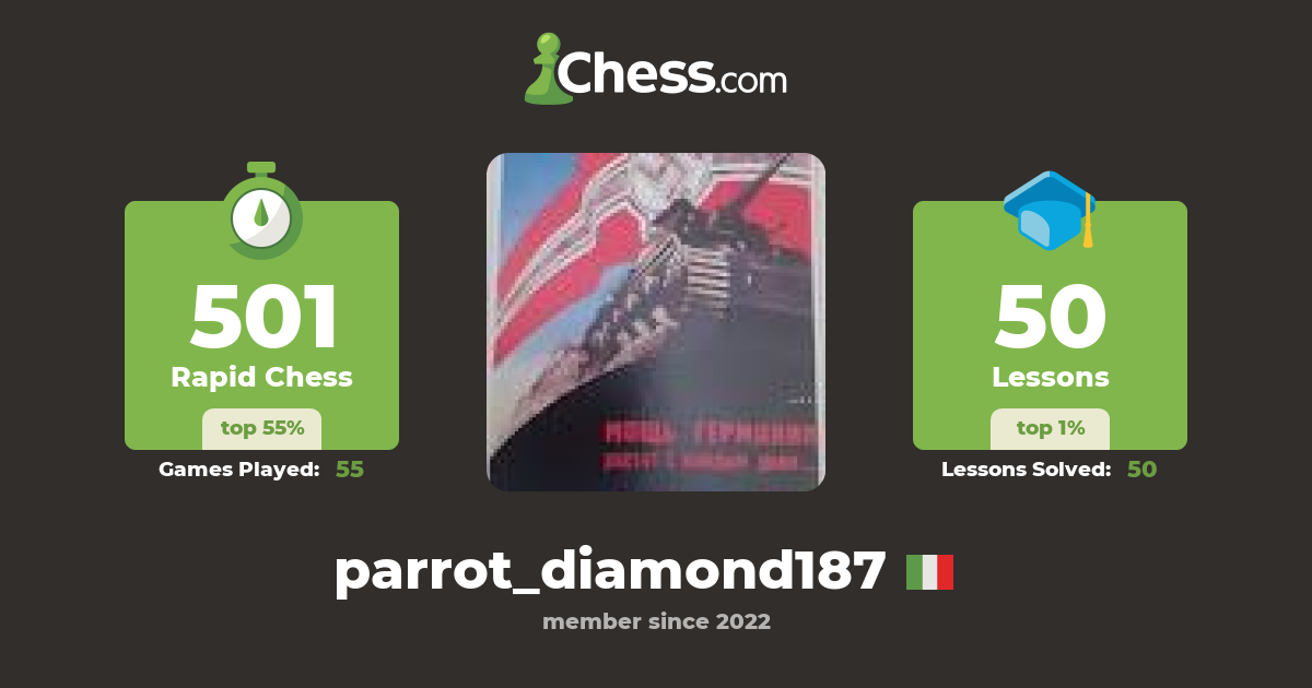 Parrot_Diamond 187 (parrot_diamond187) - Chess Profile - Chess.com