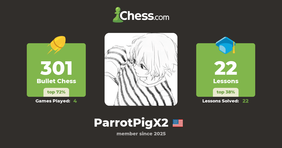 Breezy (ParrotPigX2) - Chess Profile - Chess.com