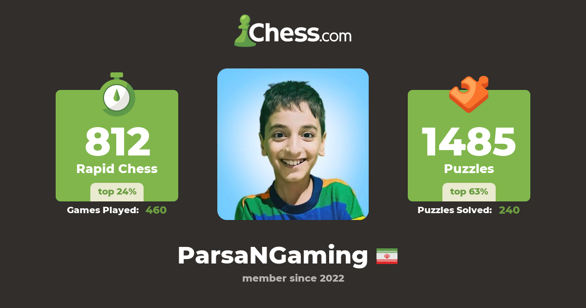 Parsa Nazeran (ParsaNGaming) - Chess Profile - Chess.com