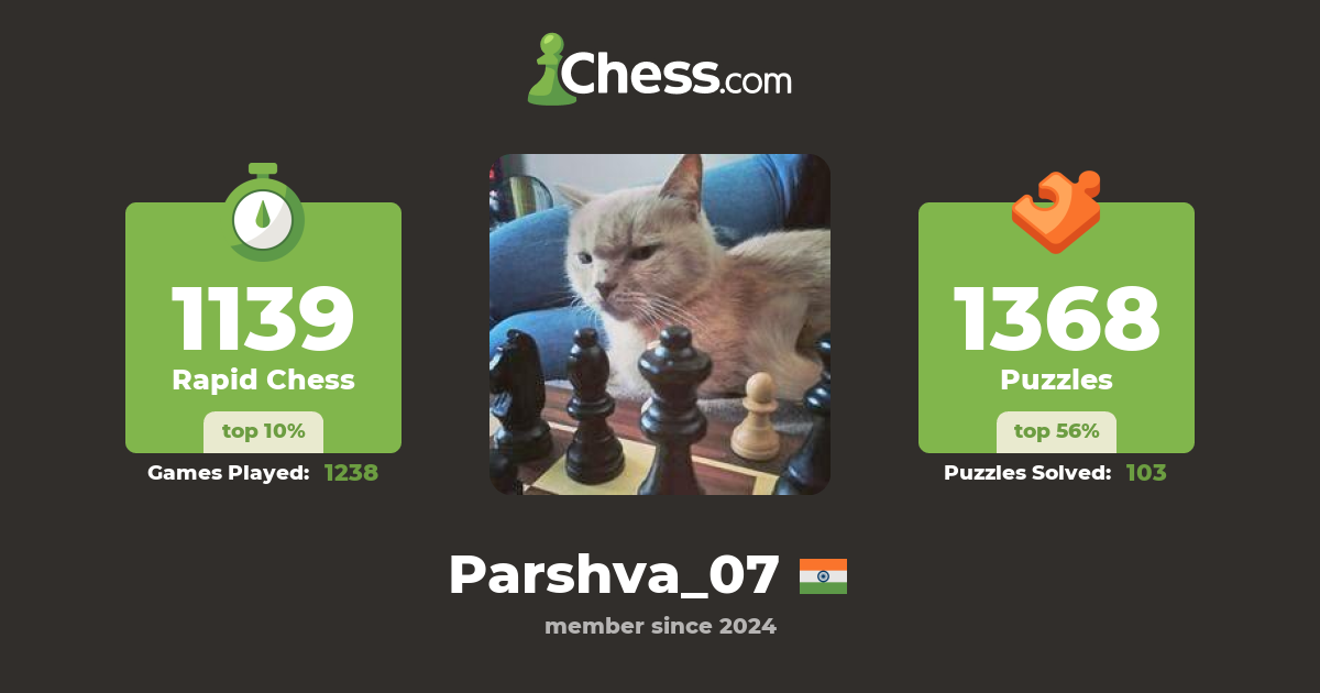 Parshva Pimple (Parshva_07) - Chess Profile - Chess.com
