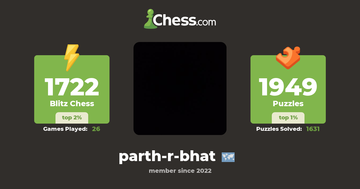 Nobody (parth-r-bhat) - Chess Profile - Chess.com