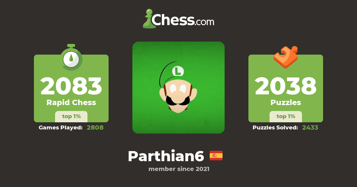 Parthian6 - Chess Profile - Chess.com