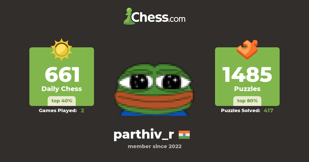Parthiv (parthiv_r) - Chess Profile - Chess.com
