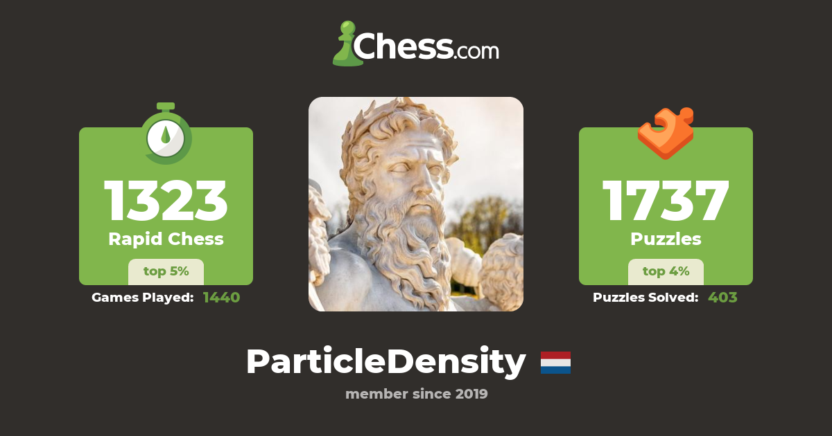 Julian M (ParticleDensity) - Chess Profile - Chess.com
