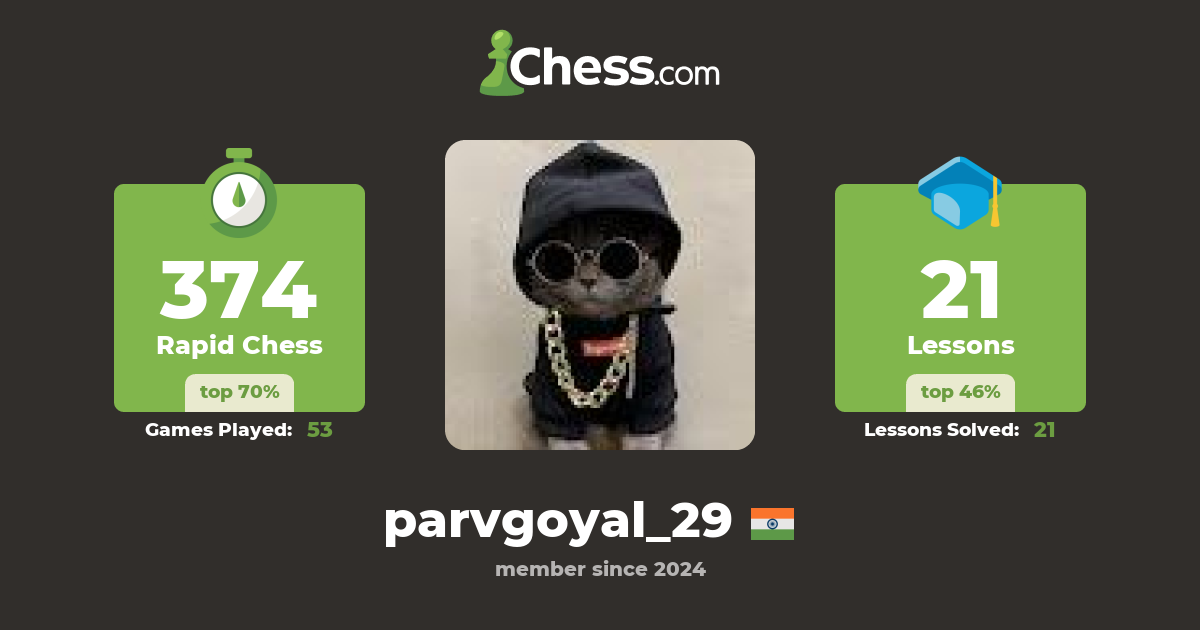 Parv Goyal (parvgoyal_29) - Chess Profile - Chess.com