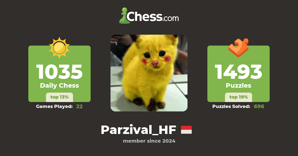 Temix Timex (Parzival_HF) - Chess Profile - Chess.com