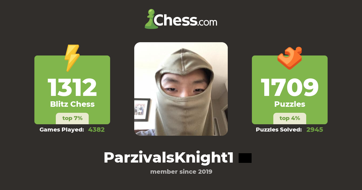 Jack Merz (ParzivalsKnight1) - Chess Profile - Chess.com