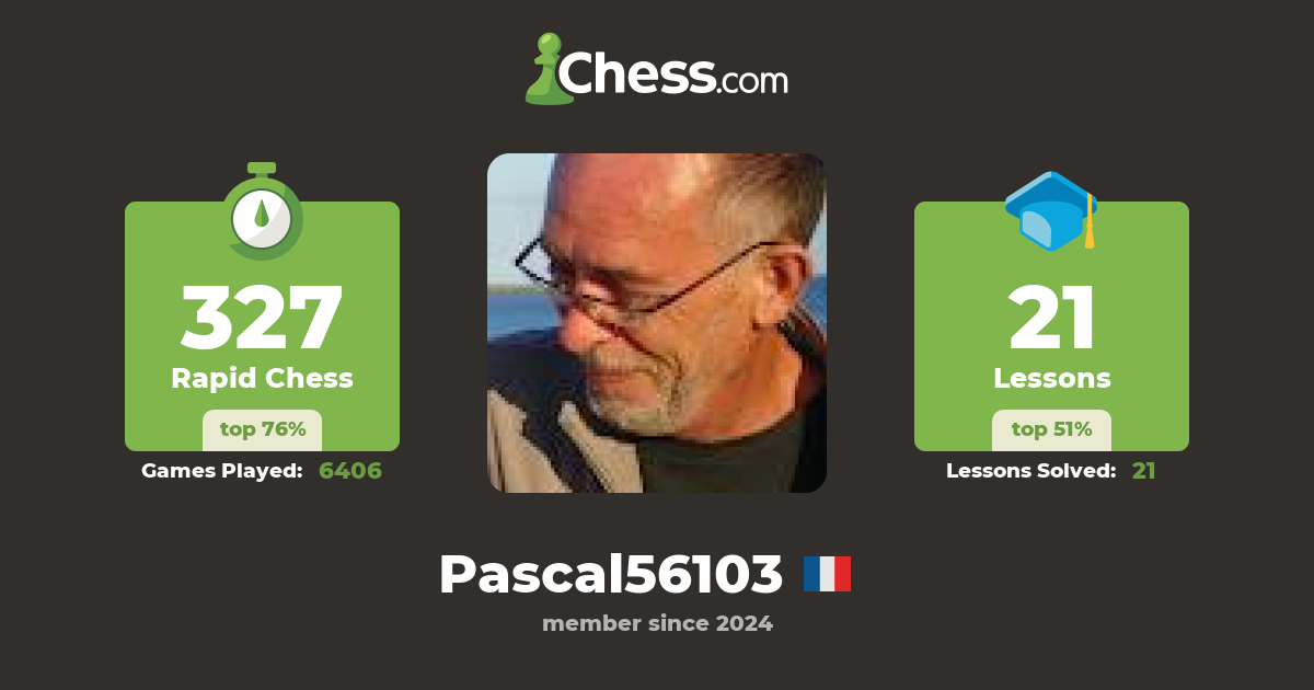 Pascal Rouaud (Pascal56103) - Chess Profile - Chess.com