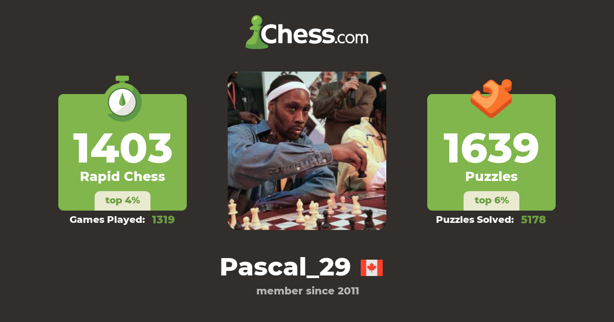 Pascal Poulin (Pascal_29) - Chess Profile - Chess.com